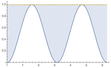 Use Stokes Theorem To Evaluate Double Integral S Curl F Dot Ds F X Y