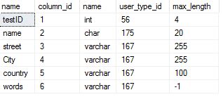 Dissecting Sql Server The Internal Structure Of A Row Sql Undercover