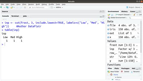 Data Manipulation In R Find All Its Concepts At A Single Place