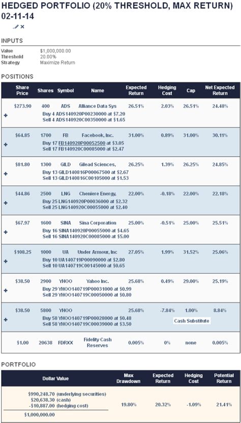 How To Maximize Potential Return While Protecting Against A Severe Correction Seeking Alpha