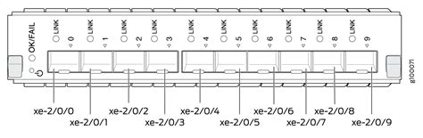 Srx5400 Line Cards And Modules Juniper Networks