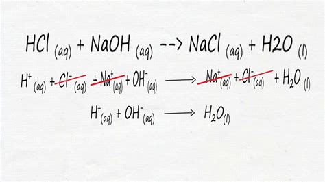 Ionic Equation Youtube