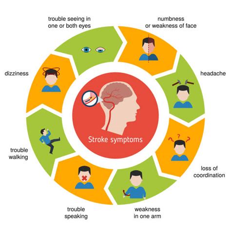 Stroke Warnings Illustrations Royalty Free Vector Graphics And Clip Art