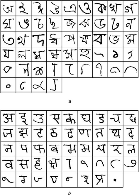 List Of Pseudo‐characters That Are Successfully Extracted While