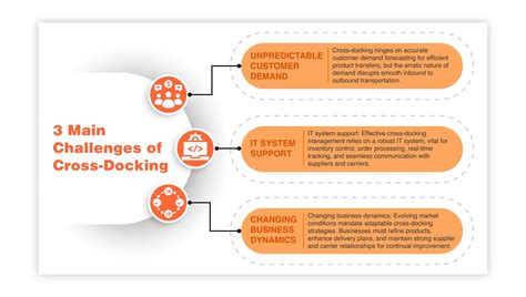 cross docking benefits challenges and best practices