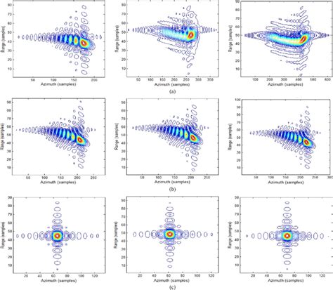 Simulated Sar Data Processed Using Different Imaging Algorithms The