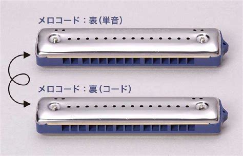 专业音乐品牌yamaha 新型口琴上市，两边都能吹的口琴，一面吹单音一面吹和弦，两位演奏者可以（例如图二），共同演奏乐曲！