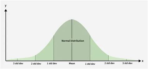 Z Score For Outlier Detection Python Geeksforgeeks