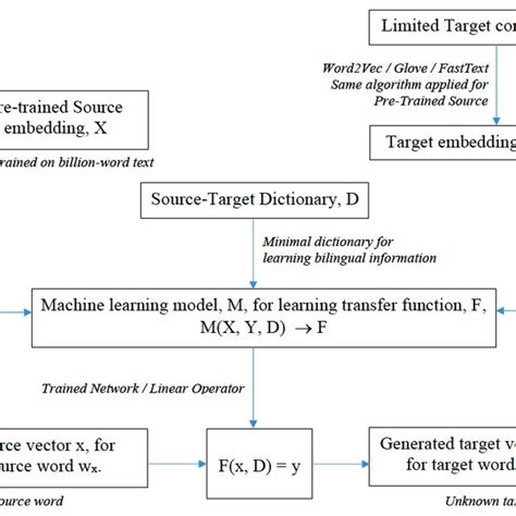 Graphical Representation Of Training Accuracyloss Vs Epochs For Download Scientific Diagram