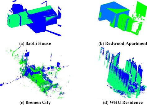 Figure 1 From Voxel Grid Based Fast Registration Of Terrestrial Point