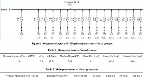 Table 1 From Investigation And Mitigation Of Transformer Inrush Current During Black Start Of An