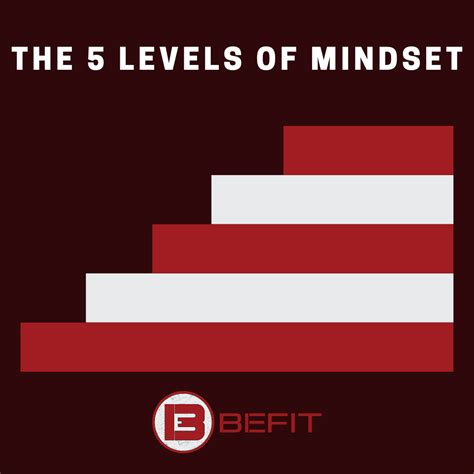 A Level Up Mindset Kinda Talk Befit