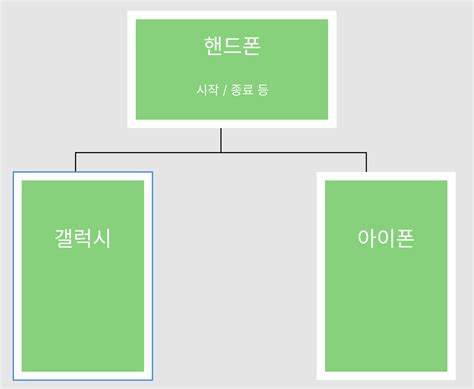 [학습정리] 객체지향 프로그래밍의 이해