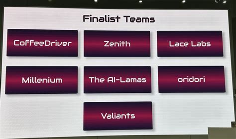 Eclipse Software Defined Vehicle On Linkedin Eclipsesdv Hackathon Sdv