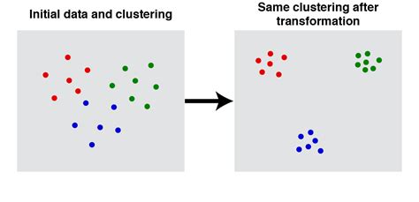 Is Clustering Mathematically Impossible · Its Neuronal