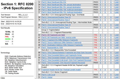 Tahi Ipv6 Conformance Test On Imx Linux 41498 Nxp Community