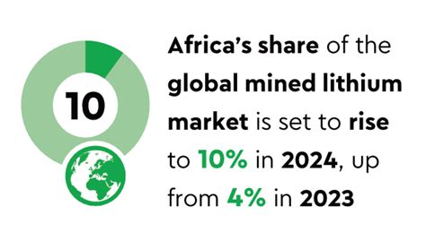 African Decisions Connecting The Continent With Business Intelligence