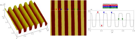 The Afm Image Of The 1d Grating Profile 1d One‐dimensional Afm Download Scientific Diagram
