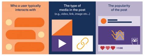 Facebook Algorithm Ranking Signals In 2020 Source Paige Cooper Hootsuite Download