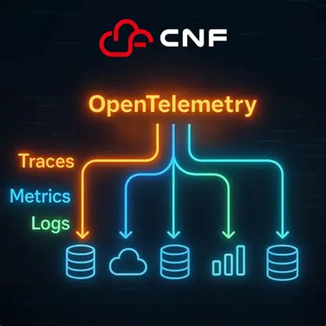 Opentelemetry 란 무엇인가 Cnf