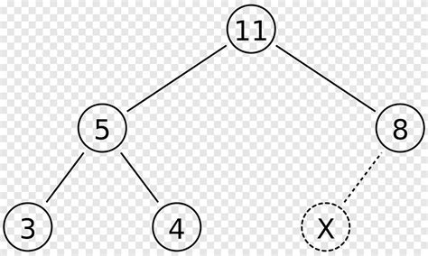 binary heap array data structure tree heap angle white png pngegg