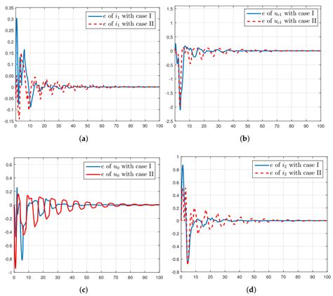 Robust Asynchronous H∞ Observer Based Control Design For Discrete Time