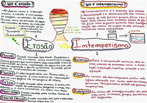 Pin De Nina Em Mapa Mental Erosão Mapa Mental Mapas Mentais