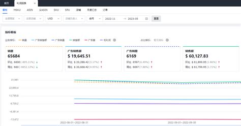 什么是亚马逊精细化运营？亚马逊卖家如何做到精细化运营？ 领星erp