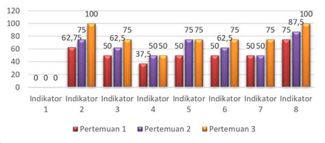 gambar 2 diagram indikator collaborative learning download