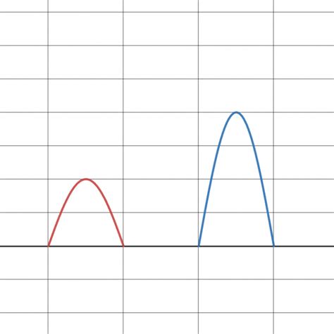 Wave Interference Review And Examples Albert Blog And Resources