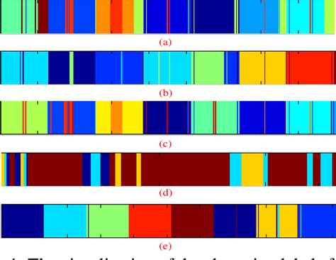 Figure 1 From Automatic Model Selection In Subspace Clustering Via Triplet Relationships