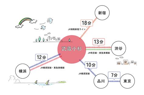 武蔵小杉のスキなところ この街大スキ武蔵小杉