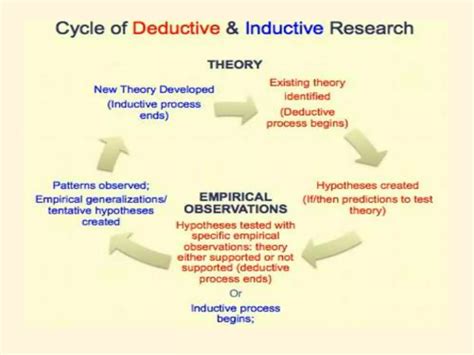 Inductive And Deductive Approach To Research Difference Between Inductive And Deductive