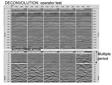 White Noise Trials