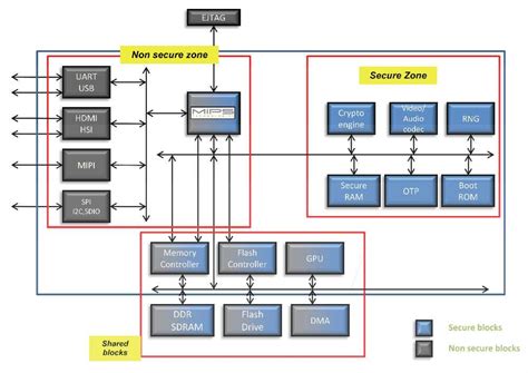 Using Virtualization To Implement A Scalable Trusted Execution