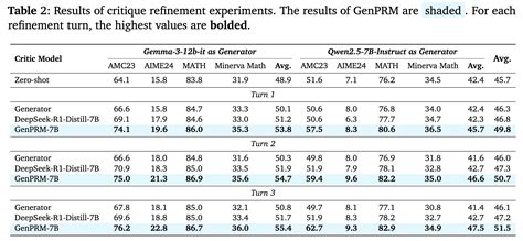 Github Ryanliu112genprm Official Codebase For Genprm Scaling Test Time Compute Of Process