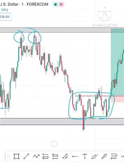 Gold Trading Support And Resistance Strategy Youtube