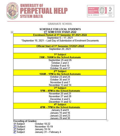 Uphsd Online Graduate Program Certs Educational Services Inc