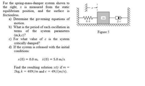 Solved For The Spring Mass Damper System Shown To The Right