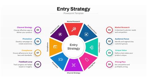 Free Sales Strategy Presentation Ppt Template