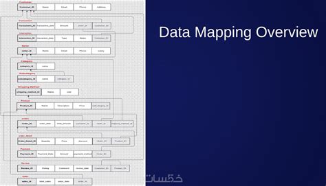 تنظيف وتحليل قواعد البيانات باستخدام Sql خمسات