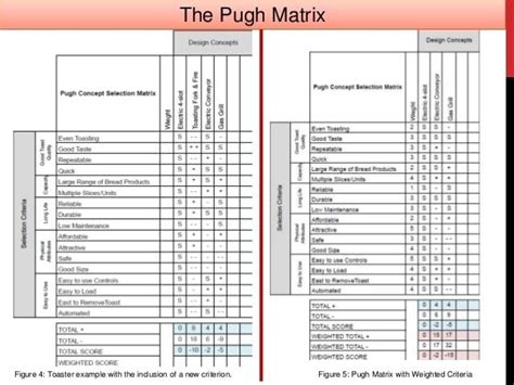 Stuart Pugh Alchetron The Free Social Encyclopedia