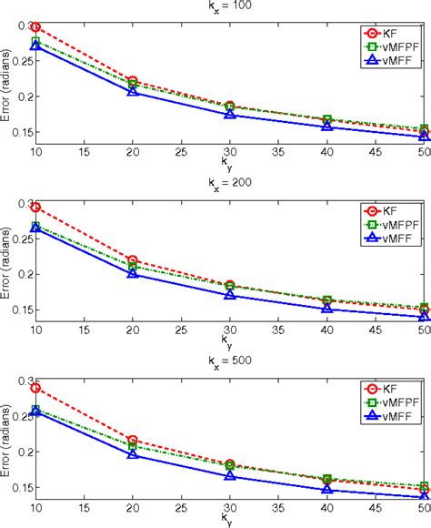 Figure 2 From Multiple Speaker Tracking With The Factorial Von Mises