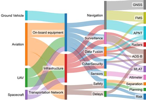 Research Topics Of I V Ostroumov Sc D