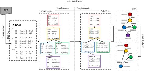 Figure 1 From Gage Genetic Algorithm Based Graph Explainer For Malware
