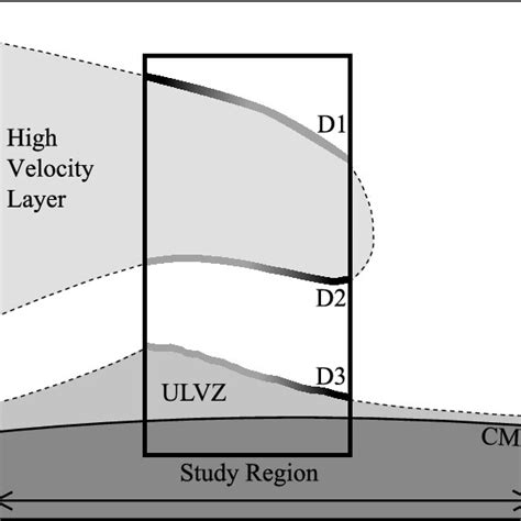 Double Array Stack Of The Entire Data Set 442 Traces Shown By The