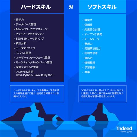 ハードスキルとソフトスキルの違いは？ Indeed インディード
