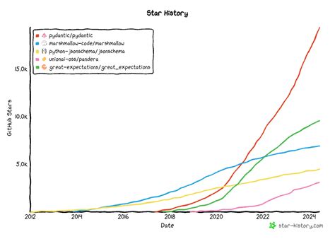 数据验证data Validation：机器学习的必备工具 Py学习