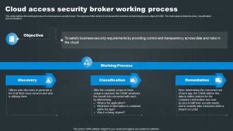 SASE Network Security Cloud Access Security Broker Working Process PPT