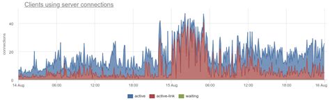 Pgbouncer Monitoring With — Docs